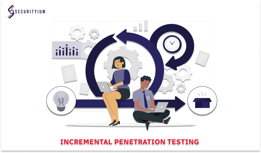 Understanding Incremental Penetration Testing | Securityium Understanding Incremental Penetration Testing | Securityium
